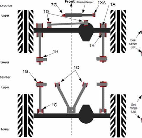 Polybush - Polyurethane Suspension Bushes & Components