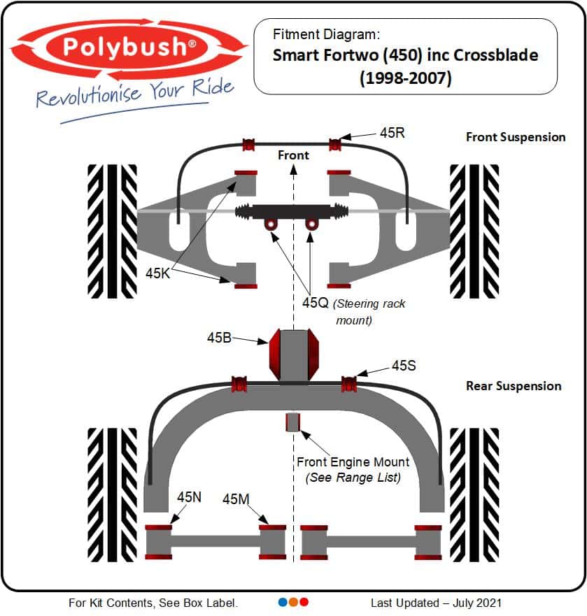 Smart Fortwo W450 inc Crossblade (1998-2007) | Polybush Polybush...